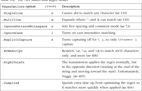 [PDF] Mastering regular expressions - powerful techniques for Perl and ...