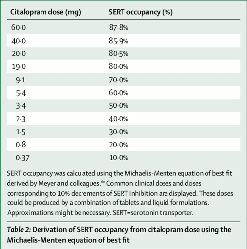 [PDF] Tapering of SSRI treatment to mitigate withdrawal symptoms ...
