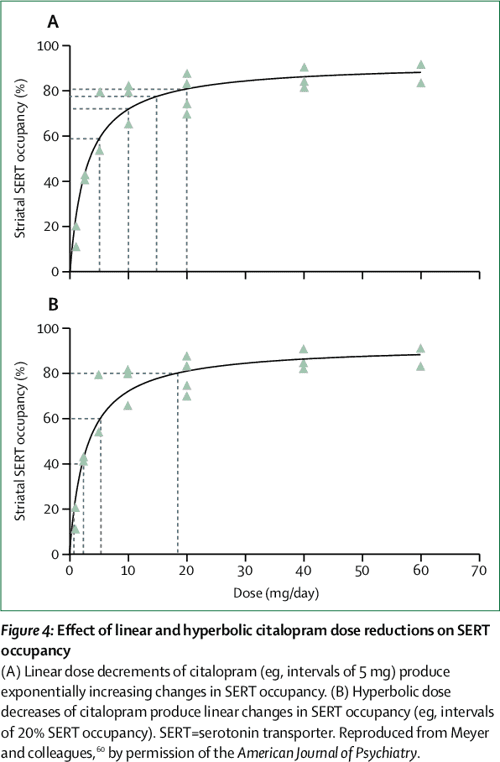 [PDF] Tapering of SSRI treatment to mitigate withdrawal symptoms ...
