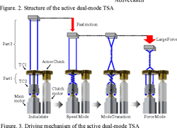 Designing Anthropomorphic Robot Hand With Active Dual-Mode Twisted ...