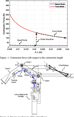 Designing Anthropomorphic Robot Hand With Active Dual-Mode Twisted String Actuation Mechanism ...