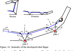 Designing Anthropomorphic Robot Hand With Active Dual-Mode Twisted String Actuation Mechanism ...