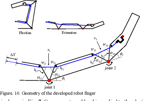 Designing Anthropomorphic Robot Hand With Active Dual-Mode Twisted ...