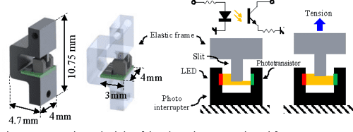 Designing Anthropomorphic Robot Hand With Active Dual-Mode Twisted String Actuation Mechanism ...