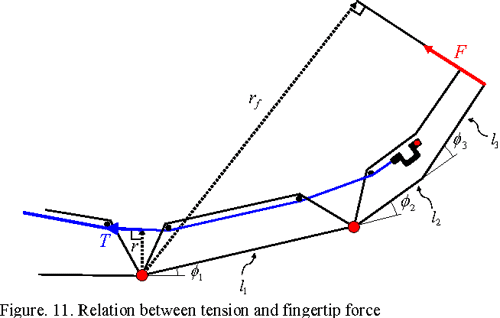 Designing Anthropomorphic Robot Hand With Active Dual-Mode Twisted String Actuation Mechanism ...