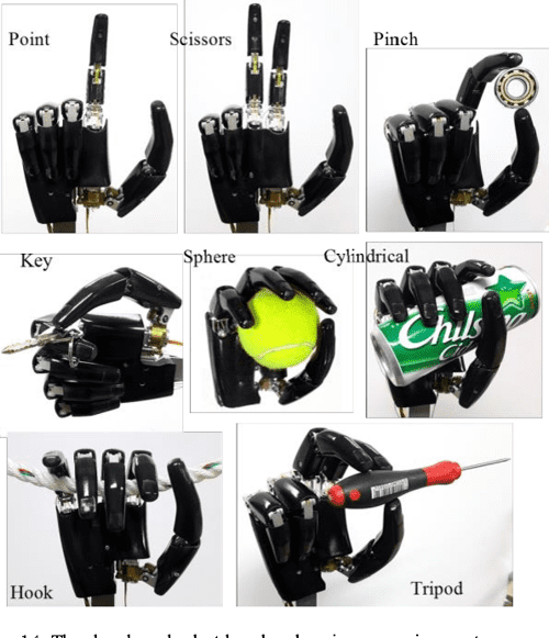 Designing Anthropomorphic Robot Hand With Active Dual-Mode Twisted ...