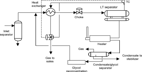 Table 2 from Removal of Equilibrium Water in Natural Gas Using Joule ...