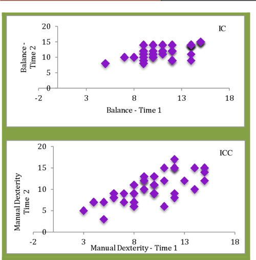 PDF Reliability Of Movement Assessment Battery For Children Age Band pdf-reliability-of-movement-assessment-battery-for-children-age-band