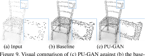 Figure 3 from PU-GAN: A Point Cloud Upsampling Adversarial Network ...