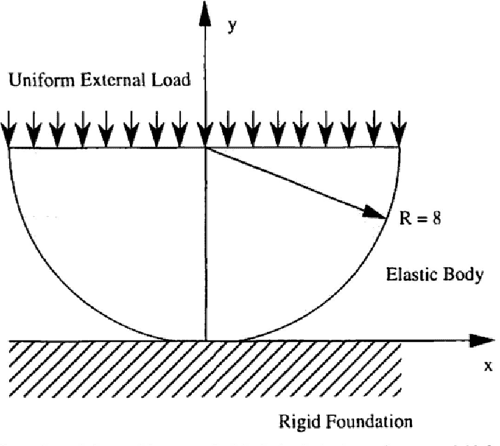 [pdf] A Posteriori Error Estimation Of H P Finite Element Approximations Of Frictional Contact