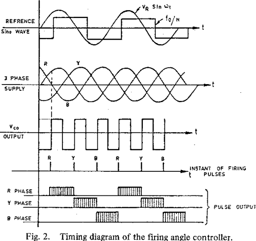 Figure 7 from A Generalized Firing Angle Controller Using Phase-Locked Loop for Thyristor ...