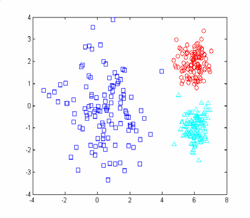 Figure 3 from A K-means-like Algorithm for K-medoids Clustering and Its Performance | Semantic ...
