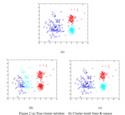 Table 2 From A K Means Like Algorithm For K Medoids Clustering And Its