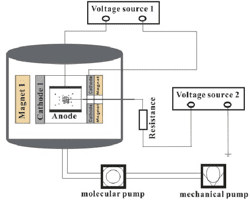 Figure 1 from Deuterium Plasma Diagnosis in a Miniature Penning Ion ...
