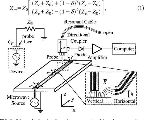 Figure 2 from Imaging microwave electric fields using a near-field ...
