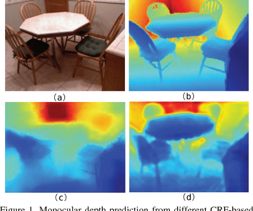 Figure 2 from Structured Attention Guided Convolutional Neural Fields ...