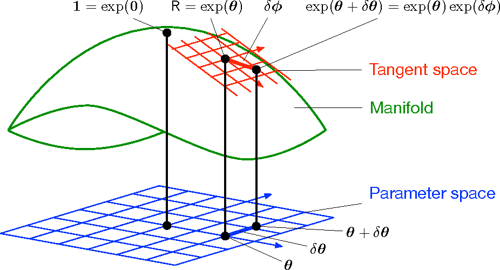 [pdf] Quaternion Kinematics For The Error State Kalman Filter Semantic Scholar