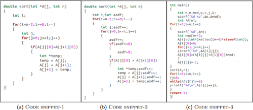 Figure 1.1 from Machine Learning for Source-code Plagiarism Detection | Semantic Scholar