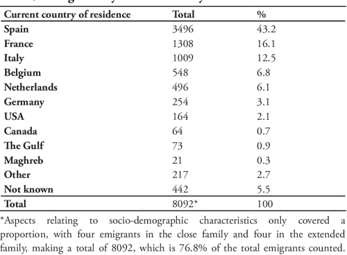 Table 1 from African Migrations Research: Innovative Methods and ...