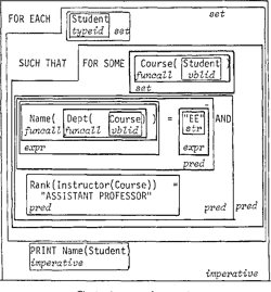 The functional data model and the data languages DAPLEX | Semantic Scholar