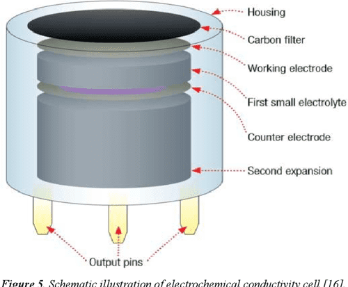 Figure 2 from Investigation of the Airborne Molecular Contamination ...