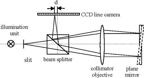 Table 1 from Autocollimator calibration | Semantic Scholar