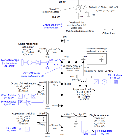 Figure 1.1 from Management of distributed energy resources in energy ...