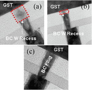 Figure 6 from Study and Improvement on Tungsten Plug Corrosion in CMP ...