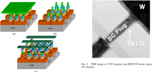 Figure 6 from Study and Improvement on Tungsten Plug Corrosion in CMP ...