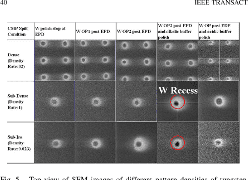 Figure 6 from Study and Improvement on Tungsten Plug Corrosion in CMP ...