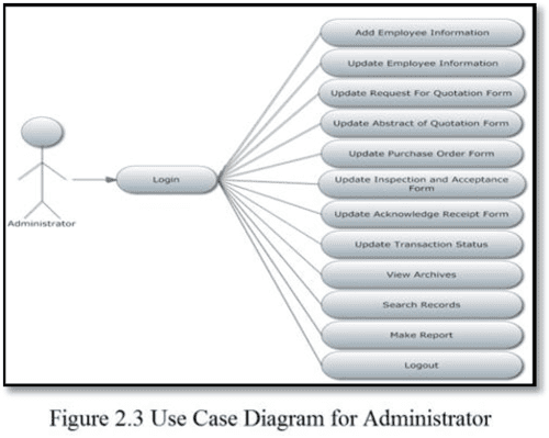 [PDF] E-Document Tracking System | Semantic Scholar
