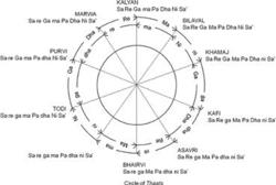 Figure 2 from Classification of Indian Classical Music Ragas using ...