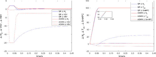 [pdf] Model Predictive Control Of Discrete Time Linear Systems By Admm