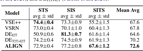 [PDF] Scaling Up Visual and Vision-Language Representation Learning With Noisy Text Supervision ...