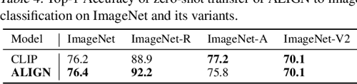 [PDF] Scaling Up Visual and Vision-Language Representation Learning With Noisy Text Supervision ...