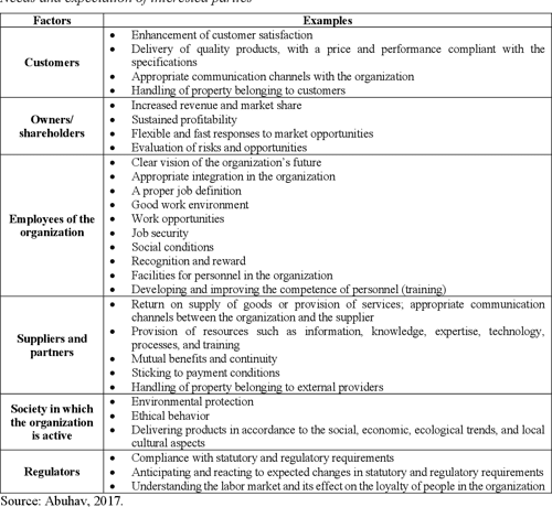 Figure 3 from CONTEXT OF THE ORGANIZATION IN ISO 9001:2015 | Semantic ...