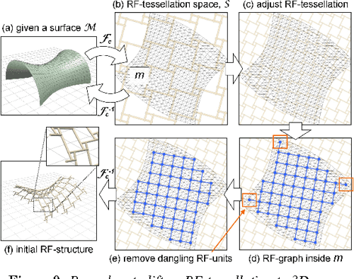 [PDF] Reciprocal frame structures made easy | Semantic Scholar