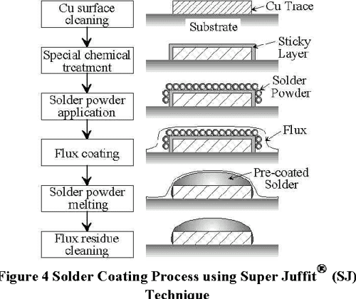 Figure 13 from A Novel Flip Chip Bonding Technology using Au Stud Bump ...