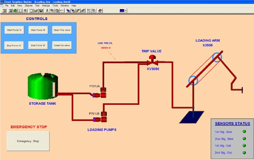Figure 3 from A Novel Control Strategy for an Ammonia Marine Loading ...