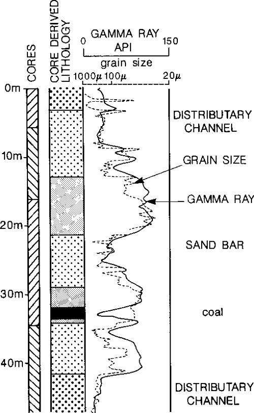 Gamma-ray log shape used as a facies indicator: critical analysis of an ...