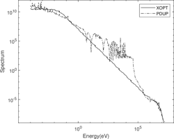 Table 1 from A Primal-dual algorithm for unfolding neutron energy spectrum from multiple ...