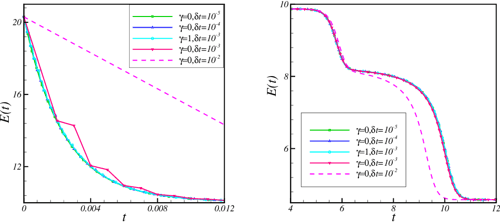 Table 1 From A Novel Second Order Scheme For The Molecular Beam Epitaxy Model With Slope