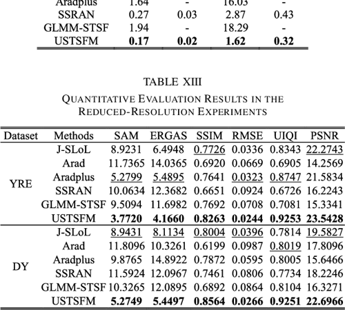 Figure 1 From Dual Task Interactive Learning For Unsupervised Spatio Temporal Spectral Fusion Of