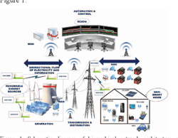 Figure 3 from Design and exploration of electrical automatic monitoring ...