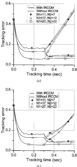 Figure 1 from Simulation of Rosette Scanning Infrared Seeker and ...