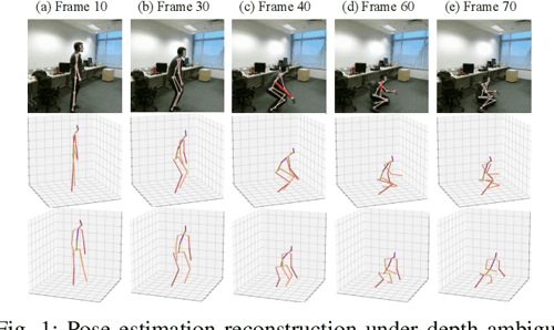 A Graph Attention Spatio Temporal Convolutional Network For 3d Human