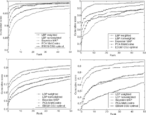 Figure 1 1 From Face Recognition With Local Binary Patterns Semantic Scholar