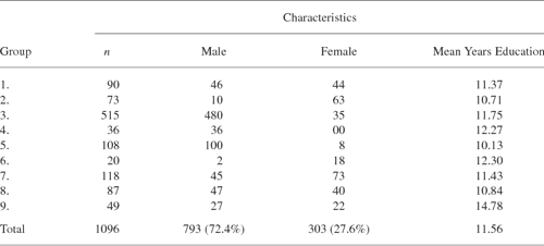 Table 2 from Marlowe-Crowne Social Desirability Scale and short Form C ...