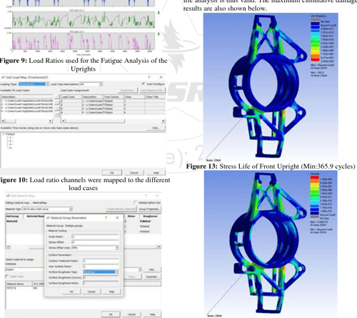 Figure 7 from Fatigue Analysis and Optimization of Upright of a FSAE ...