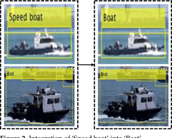Figure 1 from Object Detection and Classification Based on YOLO-V5 with ...